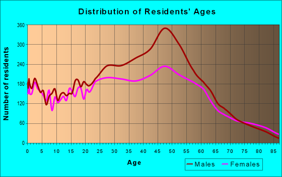 33334 Zip Code (Oakland Park, Florida) Profile - homes, apartments ...