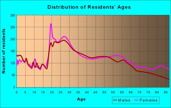 33401 Zip Code (West Palm Beach, Florida) Profile - homes, apartments ...
