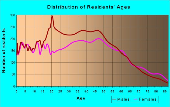 33406 Zip Code (Palm Springs, Florida) Profile - homes, apartments ...