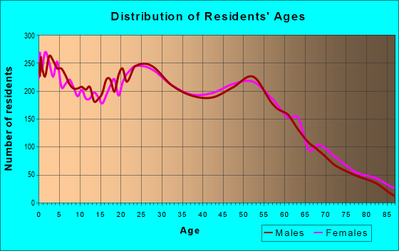 33407 Zip Code (West Palm Beach, Florida) Profile - homes, apartments ...