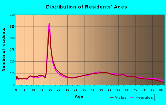 33431 Zip Code (Boca Raton, Florida) Profile - homes, apartments ...