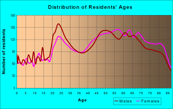 33432 Zip Code (Boca Raton, Florida) Profile - homes, apartments ...