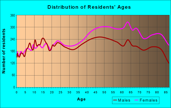 33433 Zip Code (Boca Raton, Florida) Profile - homes, apartments ...