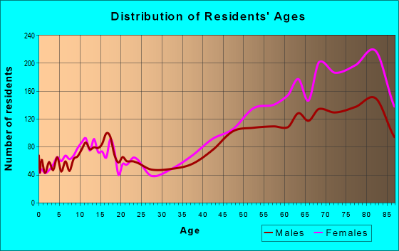 33434 Zip Code (Boca Raton, Florida) Profile - homes, apartments ...