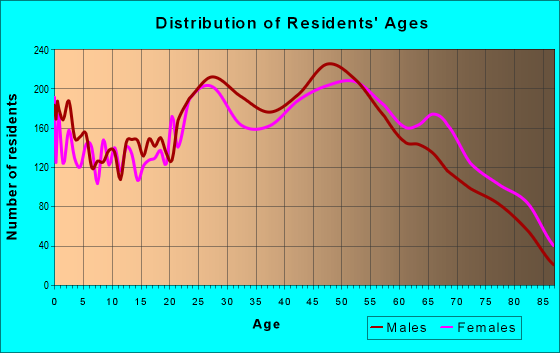 33441 Zip Code (Deerfield Beach, Florida) Profile - homes, apartments ...