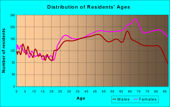 33442 Zip Code (Deerfield Beach, Florida) Profile - homes, apartments ...