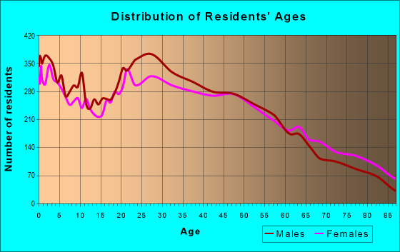 33461 Zip Code (Palm Springs, Florida) Profile - homes, apartments ...
