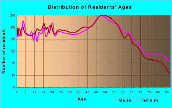 33462 Zip Code (Lantana, Florida) Profile - homes, apartments, schools ...
