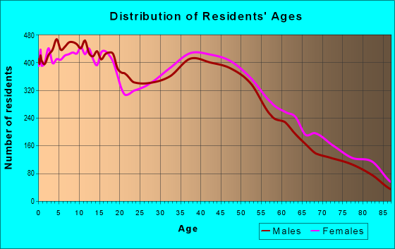 33463 Zip Code (Greenacres, Florida) Profile - homes, apartments ...