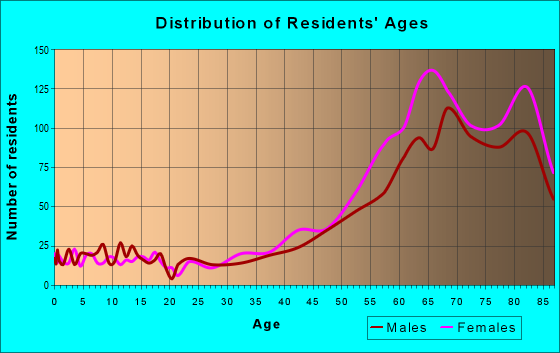 33480 Zip Code (Palm Beach, Florida) Profile - homes, apartments ...