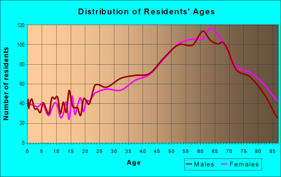Delray Beach Full Zip CodeDownload Free Software Programs Online - rvtrust