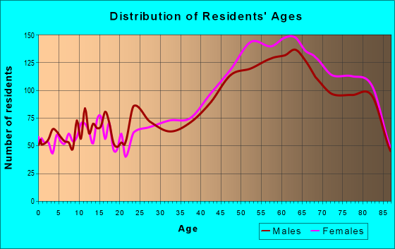 33487 Zip Code (Boca Raton, Florida) Profile - homes, apartments ...