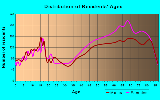 33496 Zip Code (Boca Raton, Florida) Profile - homes, apartments ...
