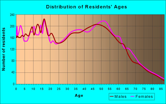 33584 Zip Code (Thonotosassa, Florida) Profile - homes, apartments ...