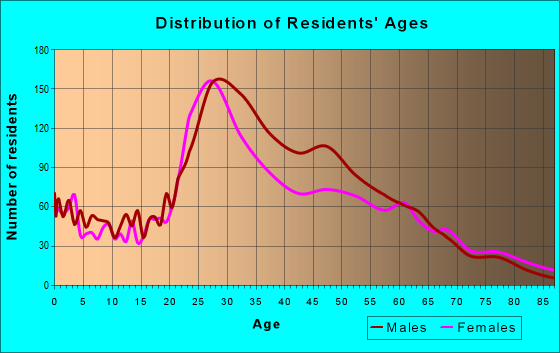 33602 Zip Code (Tampa, Florida) Profile - homes, apartments, schools ...