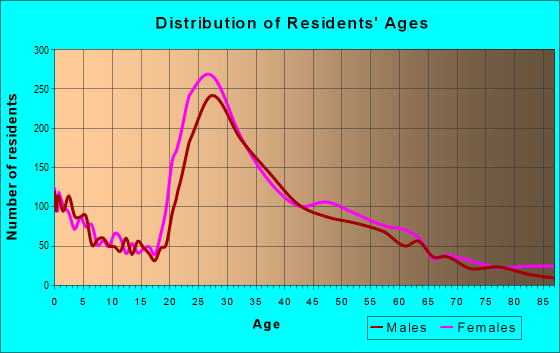 33716 Zip Code (St. Petersburg, Florida) Profile - homes, apartments ...