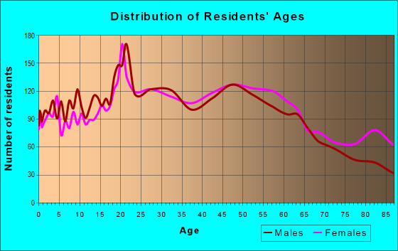 33759 Zip Code (Clearwater, Florida) Profile - homes, apartments ...