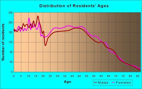 33909 Zip Code (Cape Coral, Florida) Profile - homes, apartments ...