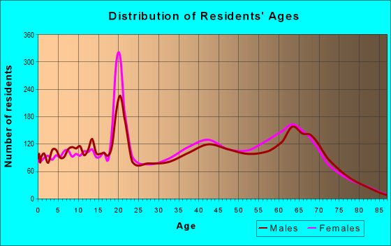 33913 Zip Code (Fort Myers, Florida) Profile - homes, apartments ...