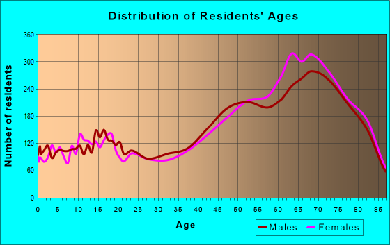 33917 Zip Code (North Fort Myers, Florida) Profile - homes, apartments ...