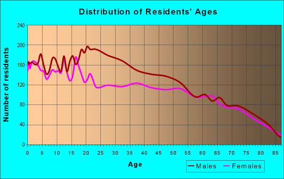 33935 Zip Code (Fort Denaud, Florida) Profile - homes, apartments ...