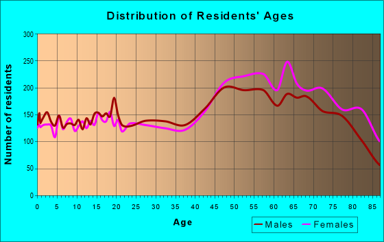 33952 Zip Code (Port Charlotte, Florida) Profile - homes, apartments ...