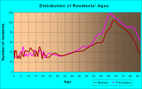 33980 Zip Code (Charlotte Harbor, Florida) Profile - homes, apartments ...