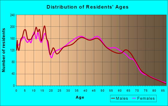 33993 Zip Code (Cape Coral, Florida) Profile - homes, apartments ...