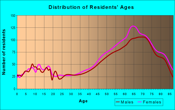 34102 Zip Code (Naples, Florida) Profile - homes, apartments, schools ...