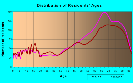 34103 Zip Code (Naples, Florida) Profile - homes, apartments, schools ...