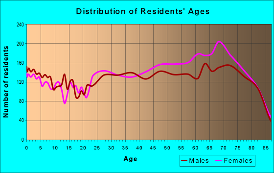 34104 Zip Code (Naples, Florida) Profile - homes, apartments, schools ...