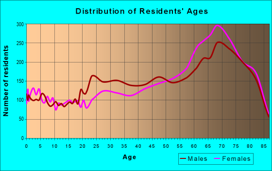 34112 Zip Code (Naples, Florida) Profile - homes, apartments, schools ...