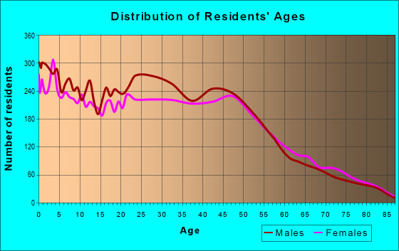 34116 Zip Code (Golden Gate, Florida) Profile - homes, apartments ...