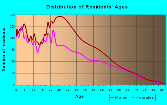 34142 Zip Code (Immokalee, Florida) Profile - homes, apartments ...