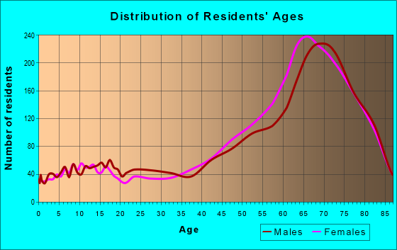 34145 Zip Code (Goodland, Florida) Profile - homes, apartments, schools ...