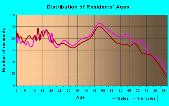 34420 Zip Code (Belleview, Florida) Profile - homes, apartments ...
