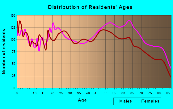 34470 Zip Code (Ocala, Florida) Profile - homes, apartments, schools ...