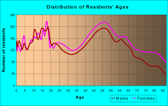 34471 Zip Code (Ocala, Florida) Profile - homes, apartments, schools ...