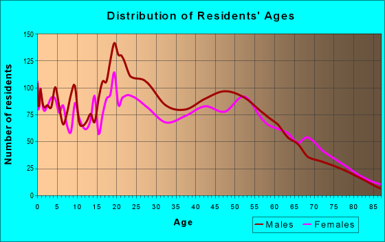 34475 Zip Code (Ocala, Florida) Profile - homes, apartments, schools ...