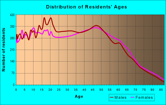 34744 Zip Code (Kissimmee, Florida) Profile - homes, apartments ...