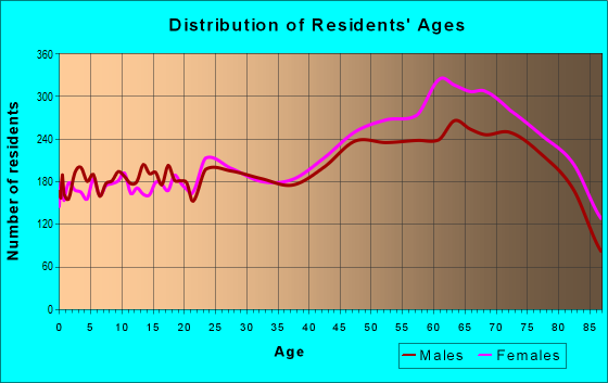 34952 Zip Code (Port St. Lucie, Florida) Profile - homes, apartments ...