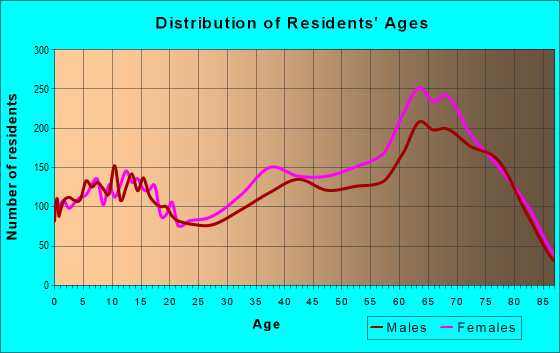 34986 Zip Code (Port St. Lucie, Florida) Profile - homes, apartments ...