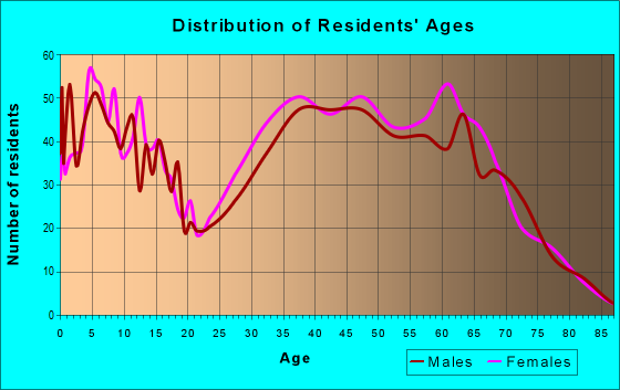 34987 Zip Code (Port St. Lucie, Florida) Profile - homes, apartments ...