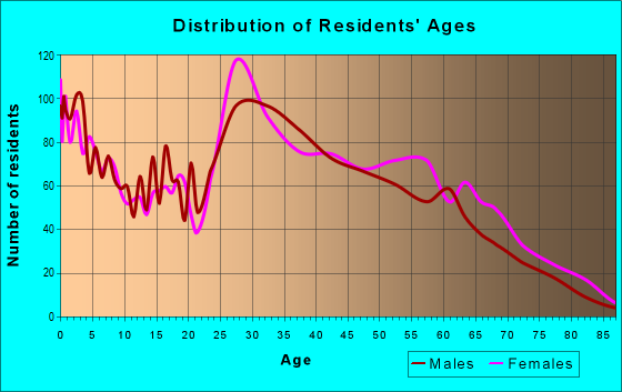 35004 Zip Code (Moody, Alabama) Profile - homes, apartments, schools ...