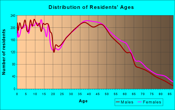 35007 Zip Code (Alabaster, Alabama) Profile - homes, apartments ...