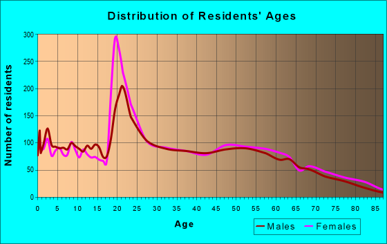 35115 Zip Code (Montevallo, Alabama) Profile - homes, apartments ...