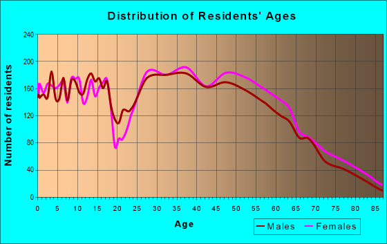 35124 Zip Code (Pelham, Alabama) Profile - homes, apartments, schools ...