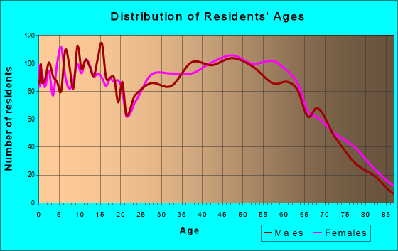35180 Zip Code (Warrior, Alabama) Profile - homes, apartments, schools ...