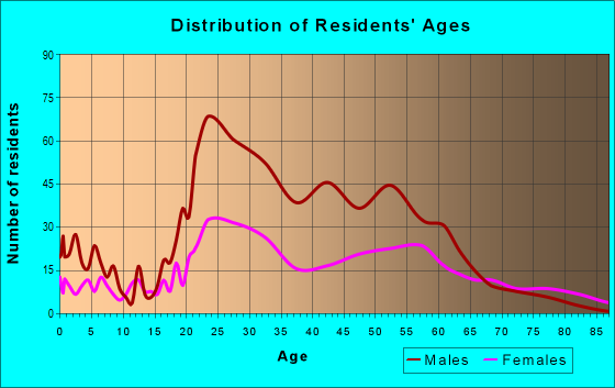 35203 Zip Code (Birmingham, Alabama) Profile - homes, apartments ...