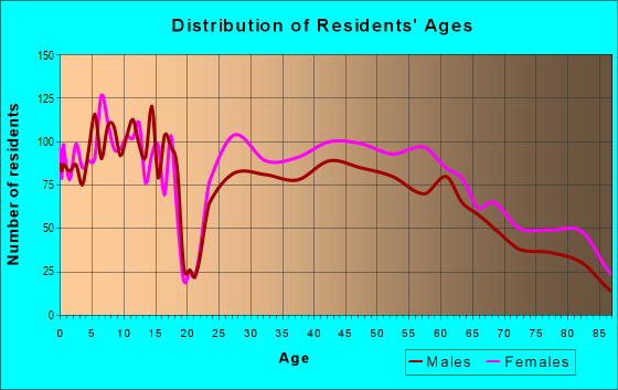 35213 Zip Code (Mountain Brook, Alabama) Profile - homes, apartments ...